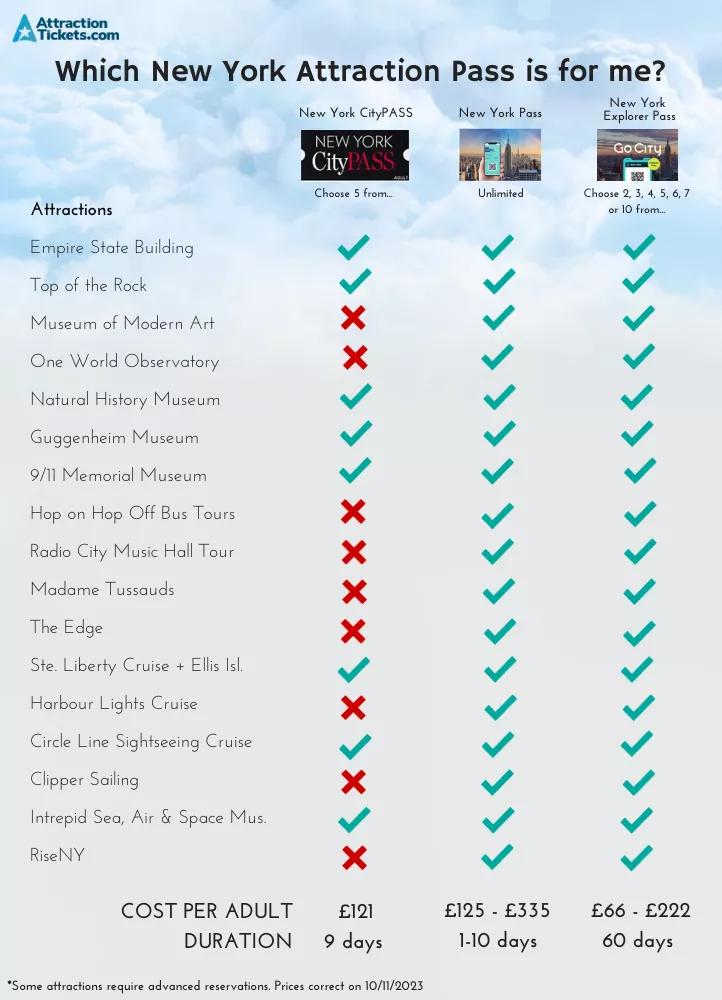 Which New York Attraction Pass is for Me? | AT.com